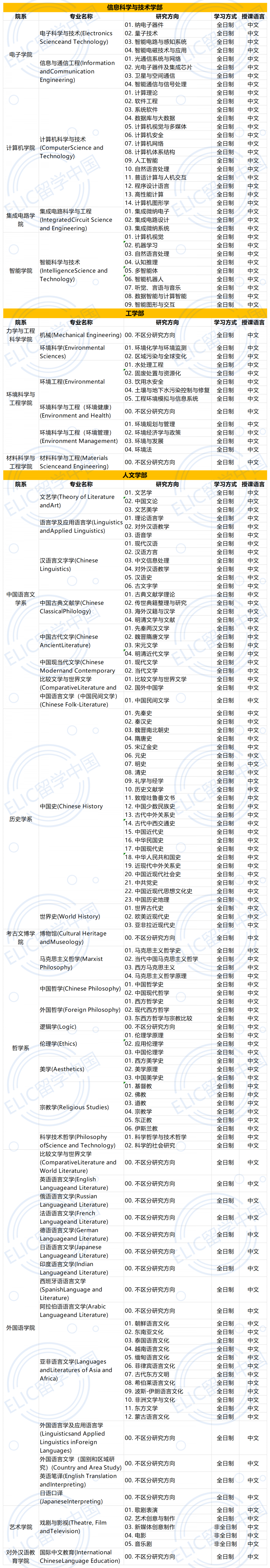 2026年北京大学国际学生研究生招生简章 – ELIC 留学中国
